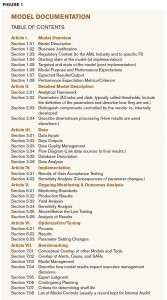 AML Model Risk Management and Validation: Introduction to Best ...