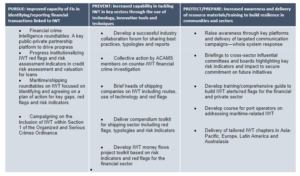 4p-framework - ACAMS Today